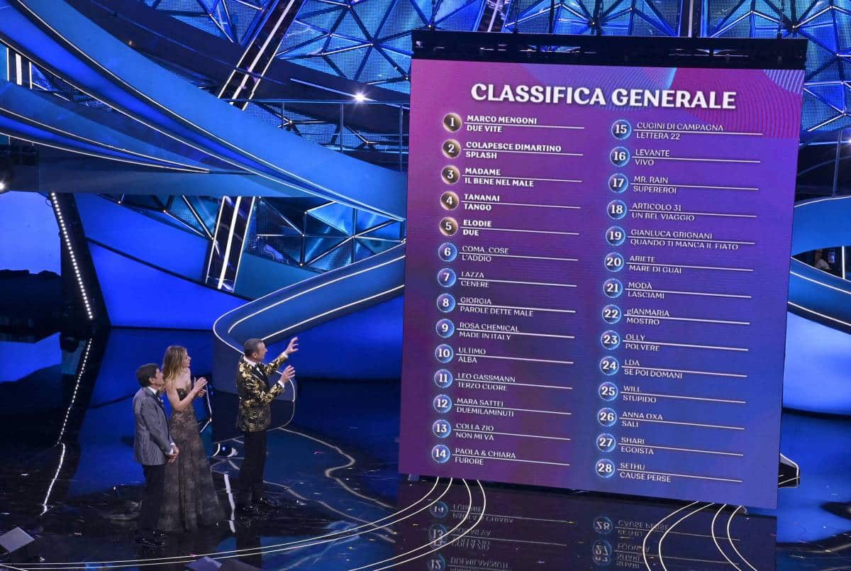 Sanremo 2023, la classifica della seconda serata